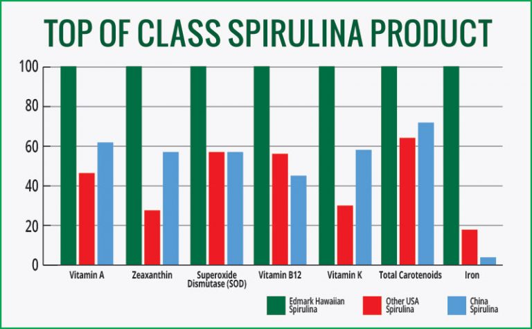 Hawaiian Spirulina - Edmark